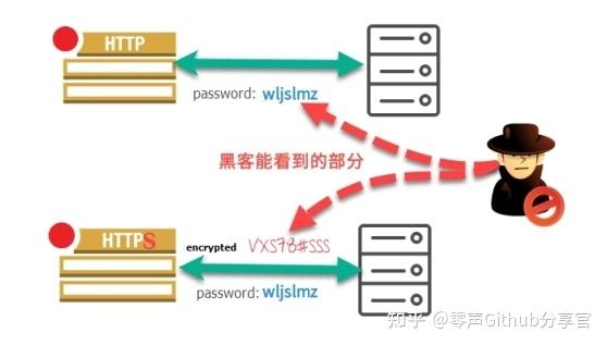 互联网基石：TCP/IP 四层模型，由浅入深直击原理！ - 知乎