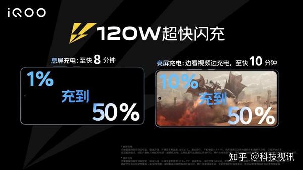 搭载满血版骁龙8+和120W 超快闪充 iQOO Neo7 竞速版发布 - 知乎