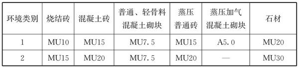 【建标知网】砌体结构通用规范 GB 55007-2021 - 知乎