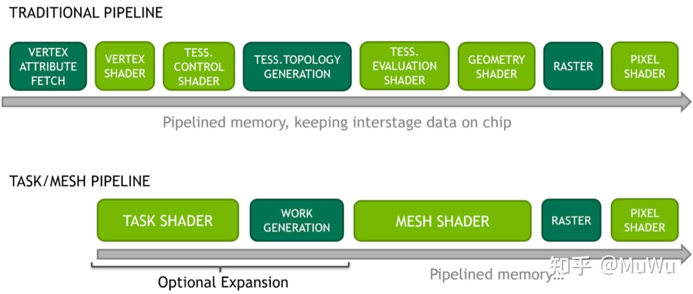 Vulkan MeshShader - 知乎