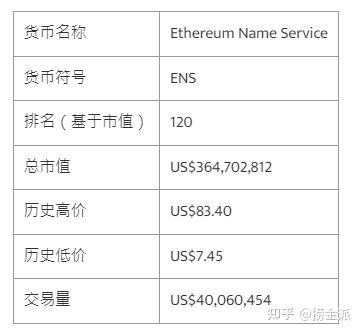ENS域名是什么？ENS币值得投资吗？ - 知乎