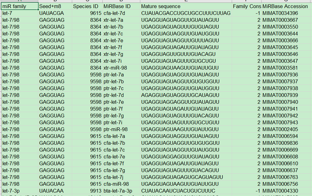 R批量预测miRNA和靶基因之间的调控关系-TargetScan篇 - 知乎