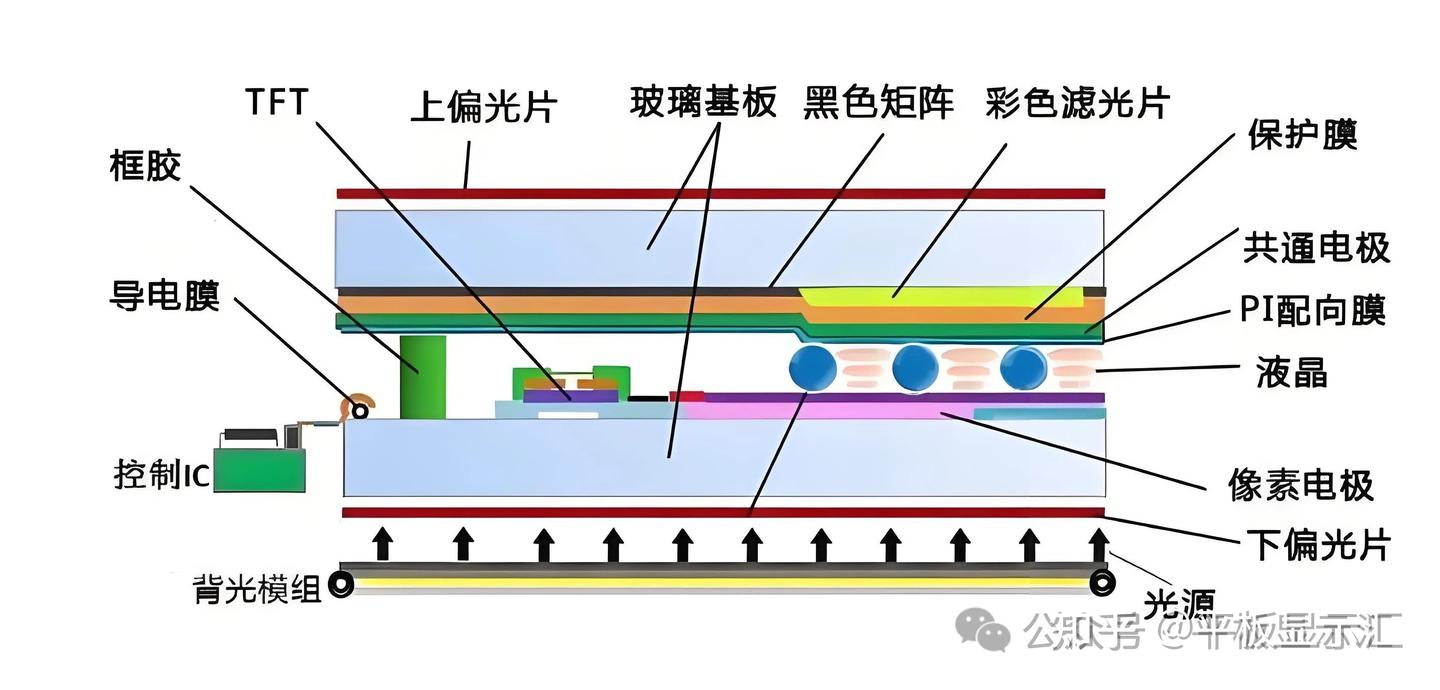 【技术干货】一文读懂液晶显示面板 TFT-LCD Array阵列工艺（6000字详解） - 知乎