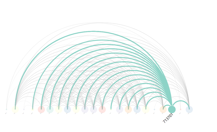 D3数据可视化之弧形图Arc Diagram - 知乎