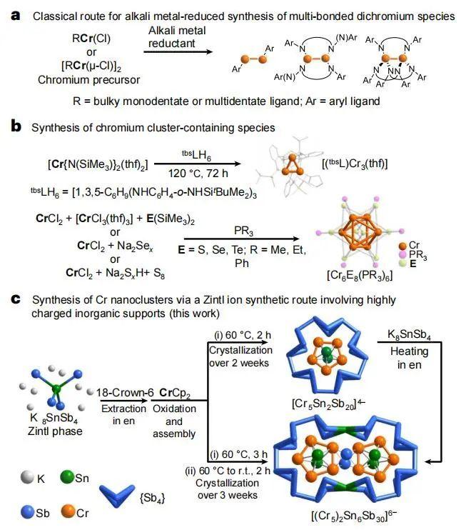 构建Cr5分子笼！国家杰青/优青，2025年首篇Nature Synthesis！ - 知乎