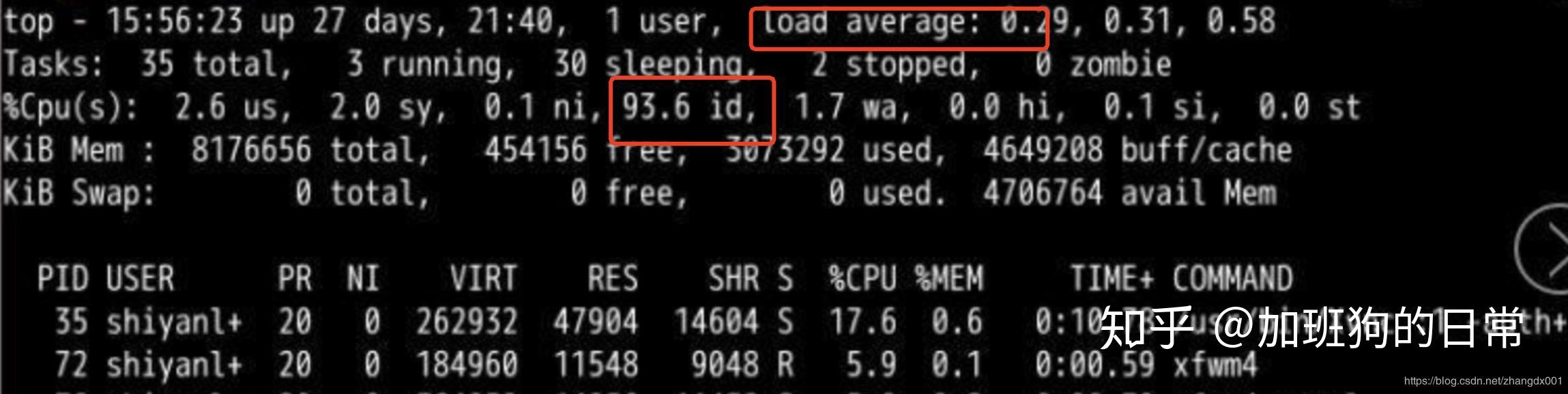 浅谈cpu.idle和cpu.load - 知乎