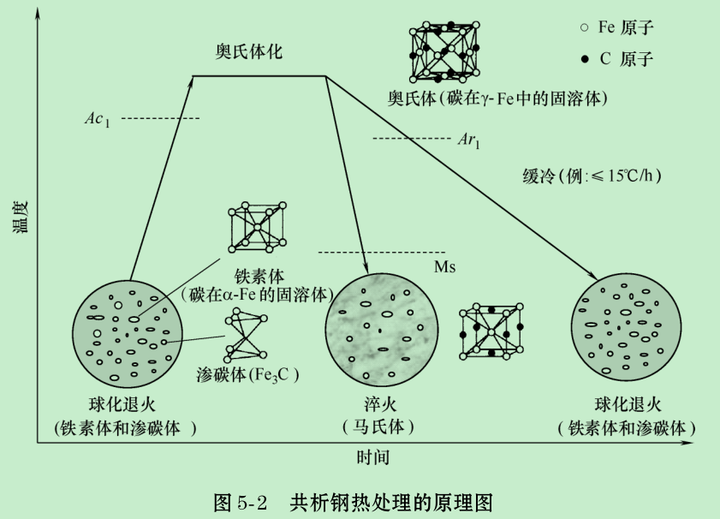 加热相变点 Ac1点和加热转变终了温度Ac3点是什么？ - 知乎