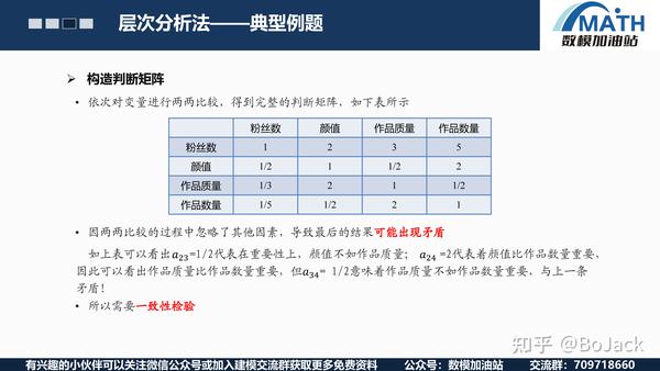数学建模算法 层次分析法(ahp)模型讲解及代码 知乎 7937