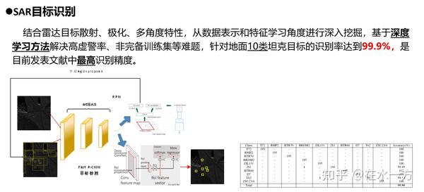 SAR图像配准和SAR目标识别 - 知乎