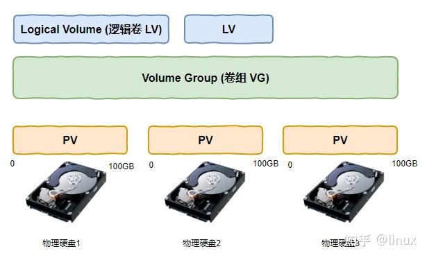 Linux存储软件栈到底有多复杂，存储软件栈全景概览 - 知乎