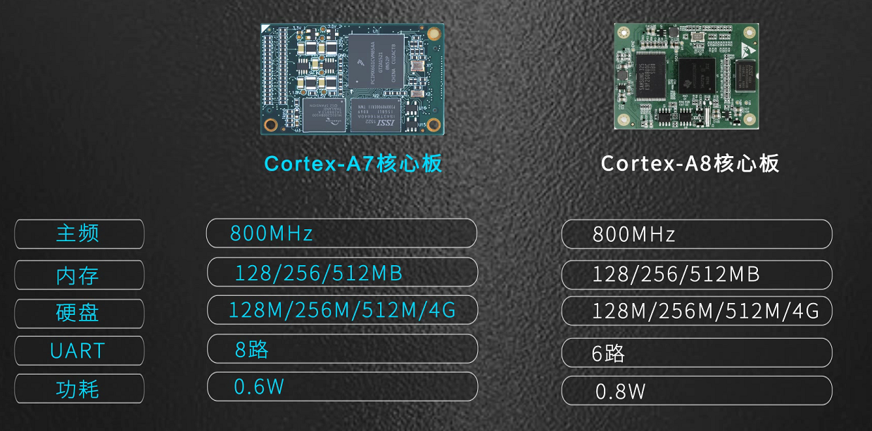 为什么cortex a7架构的处理器比以前的cortex a9架构的性能好？ - 知乎