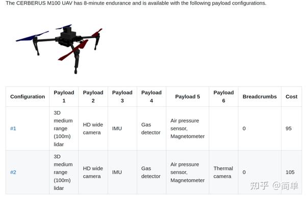 DARPA地下挑战赛的SubT 仿真环境搭建 - 知乎