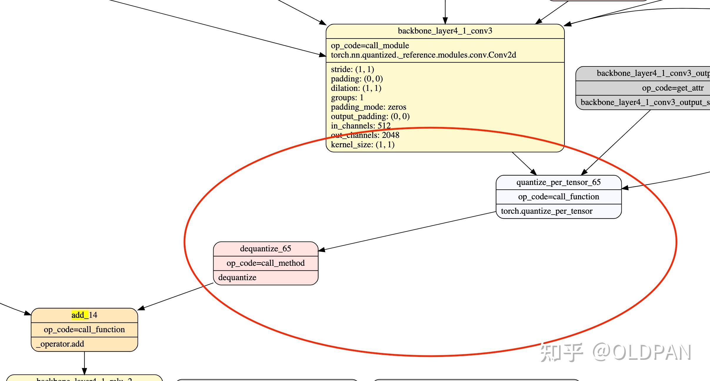PyTorch如何量化模型（int8）并使用GPU（训练/Inference）？ - 知乎