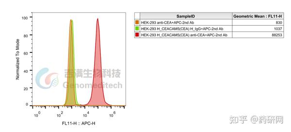 旧CEACAM5的新出路：肿瘤免疫治疗 - 知乎