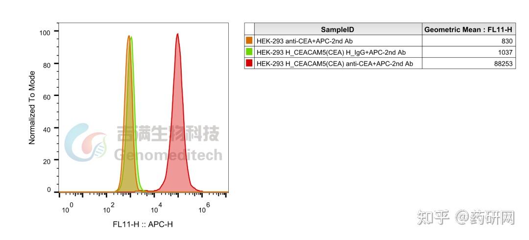 旧CEACAM5的新出路：肿瘤免疫治疗 - 知乎