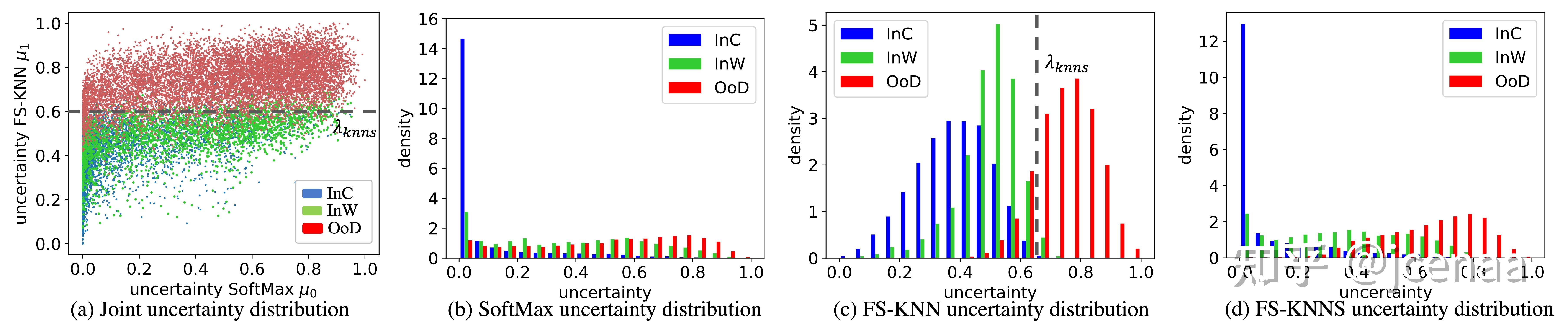 ICLR 2023 | UOSR: 统一开集识别 - 知乎
