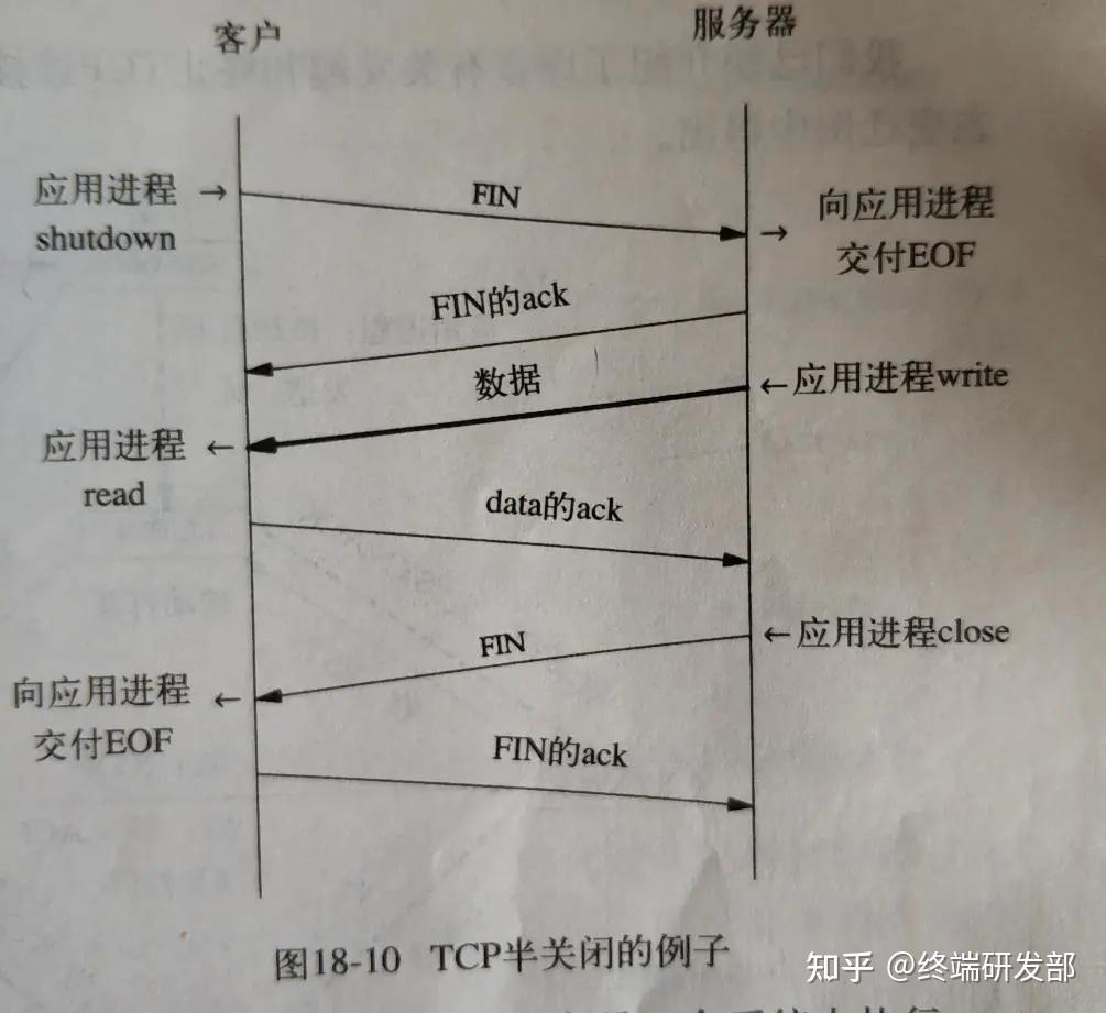 TCP/IP、Http、Socket的区别? - 知乎