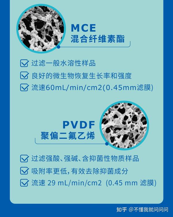 默克Millipore实验分享 | 如何正确选择滤膜 - 知乎
