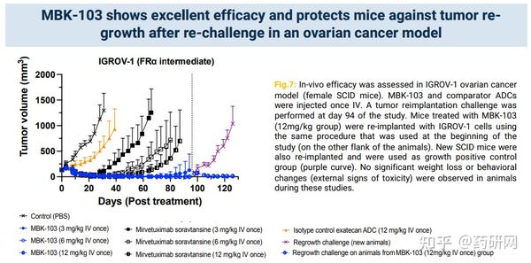 礼来收购ADC公司Mablink Bioscience - 知乎