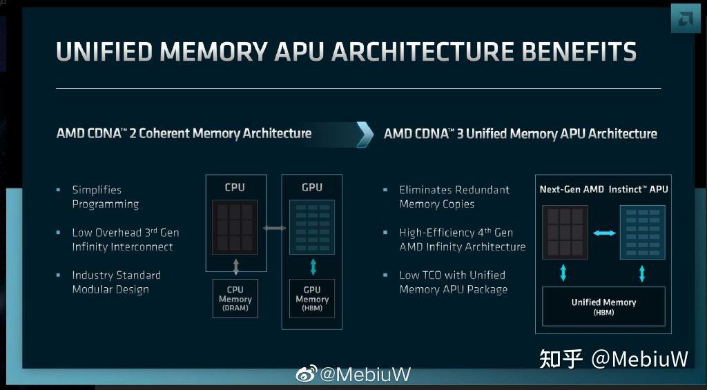 AMD 推出的 Instinct MI300 计算卡有什么技术突破？ - 知乎