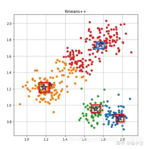 KNN与K-means从入门到实战，看这一篇就够了 - 知乎