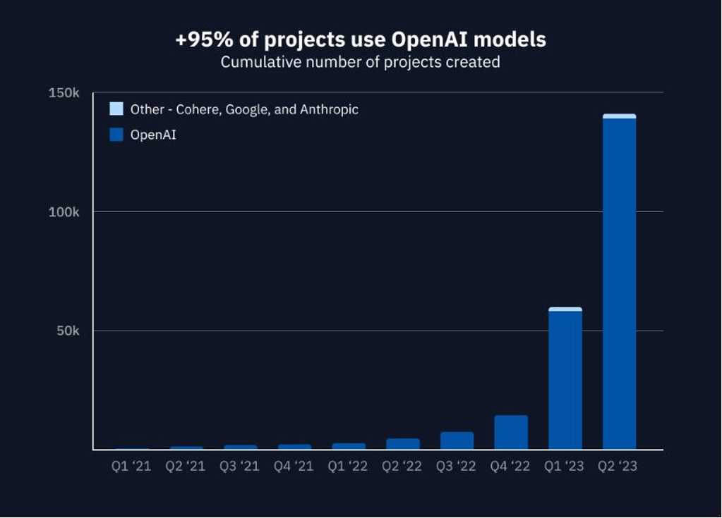 2023年openai发展报告（附下载） - 知乎