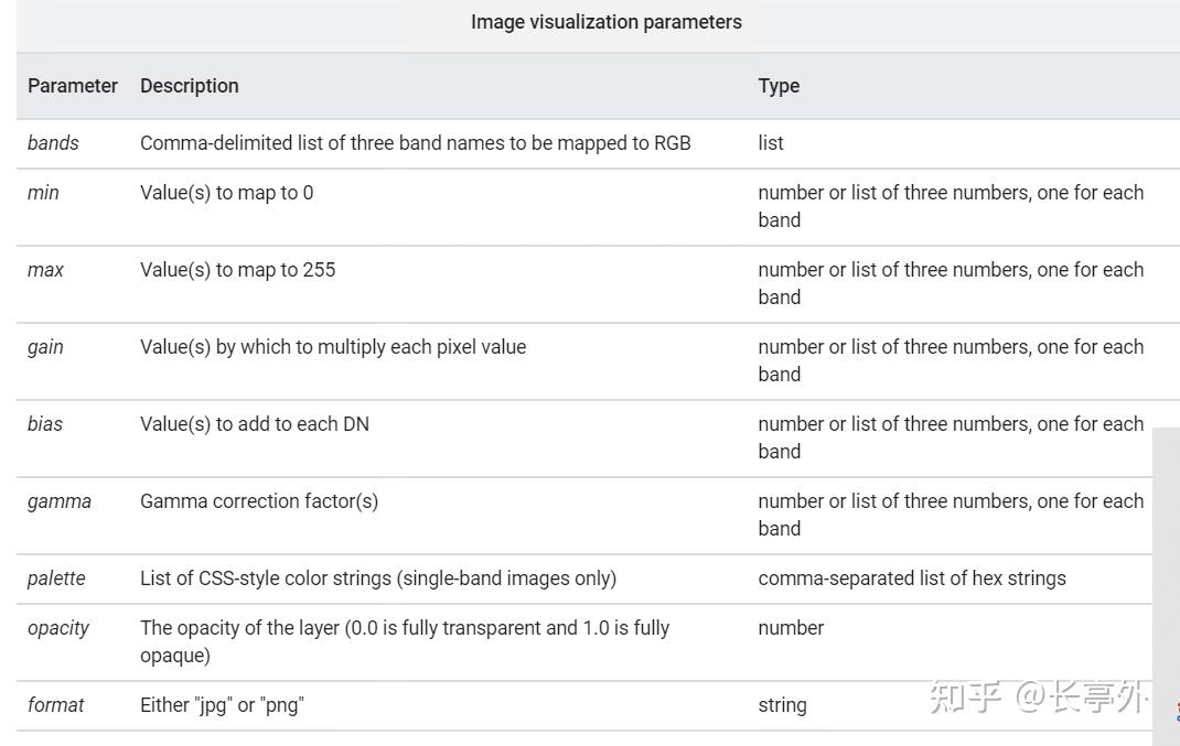 GEE学习笔记-Image visualization parameters - 知乎