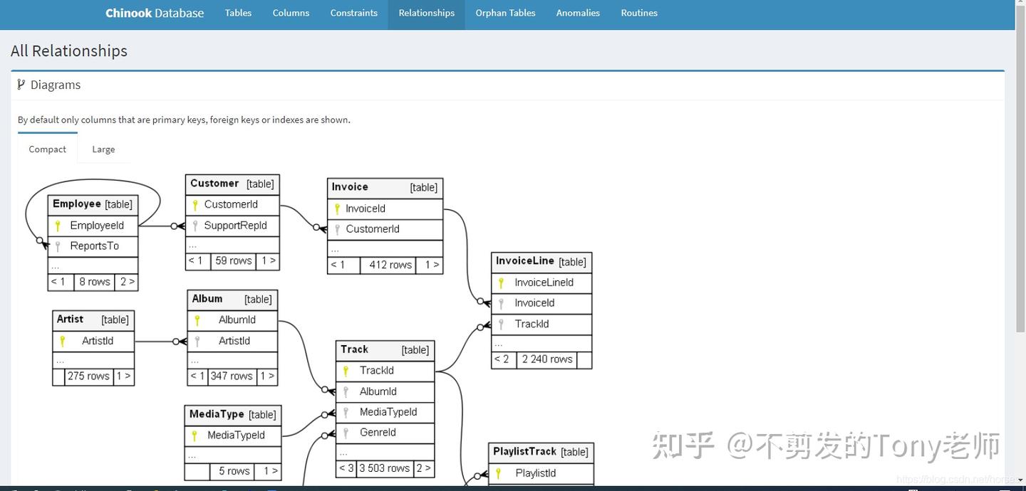 SchemaSpy：一款免费开源的数据库文档工具 - 知乎