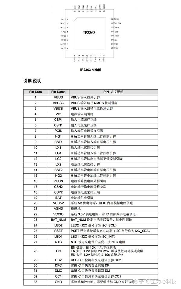 英集芯IP2363：集成MCU双向快充至为芯应急电源解决方案芯片 - 知乎