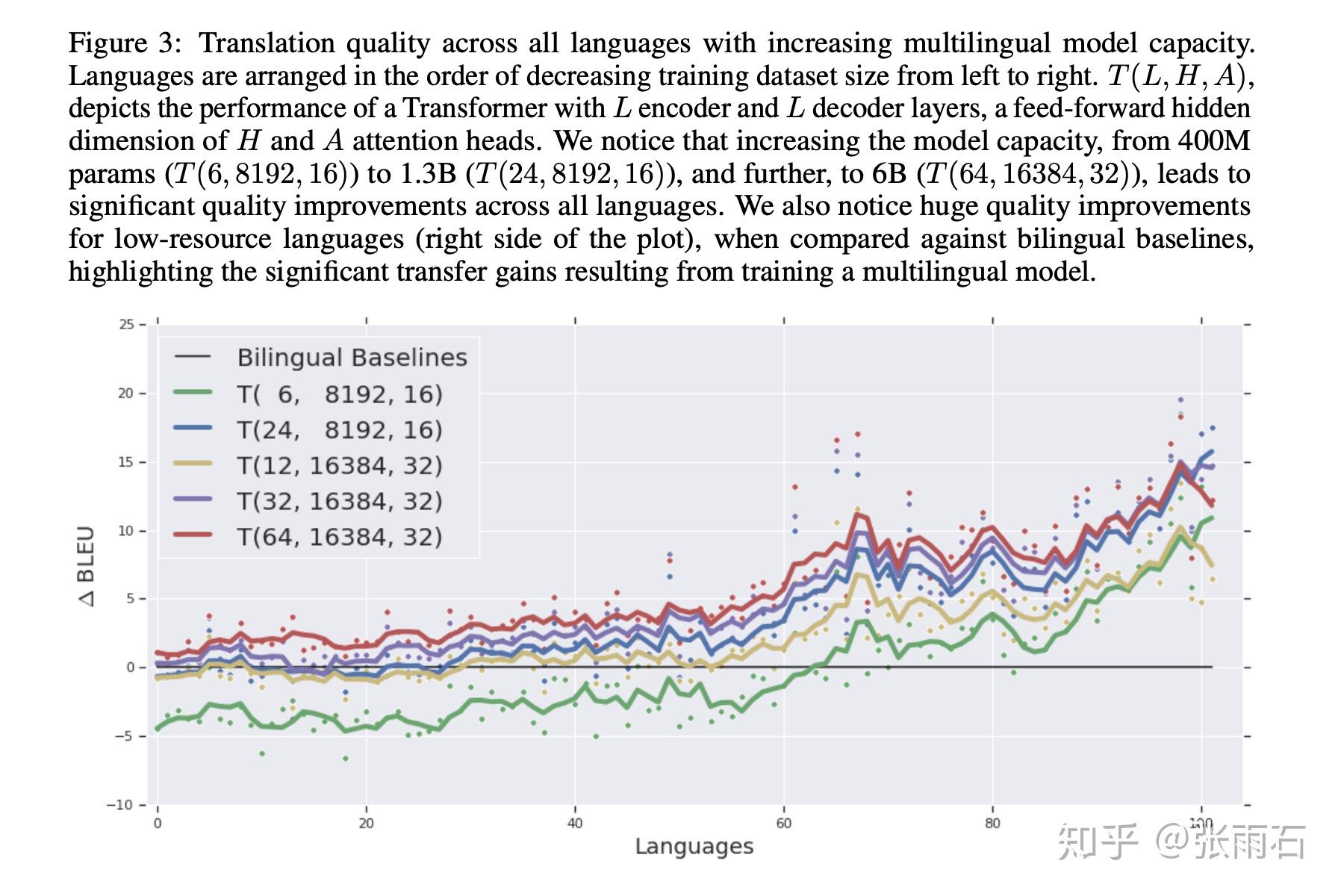 GPipe: 小批量流水线带来的大模型训练 - 知乎