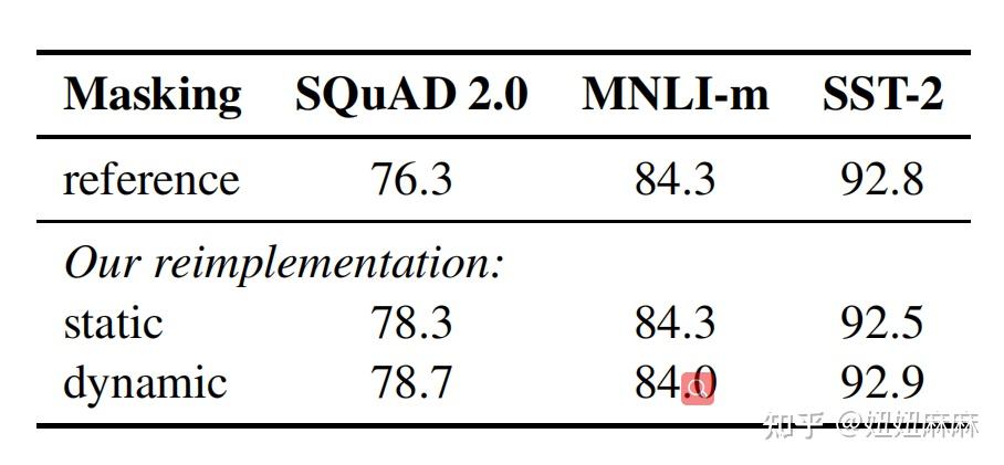 RoBERTa模型原理总结 - 知乎