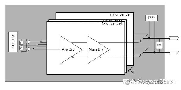 干货！高速串行Serdes均衡之FFE - 知乎