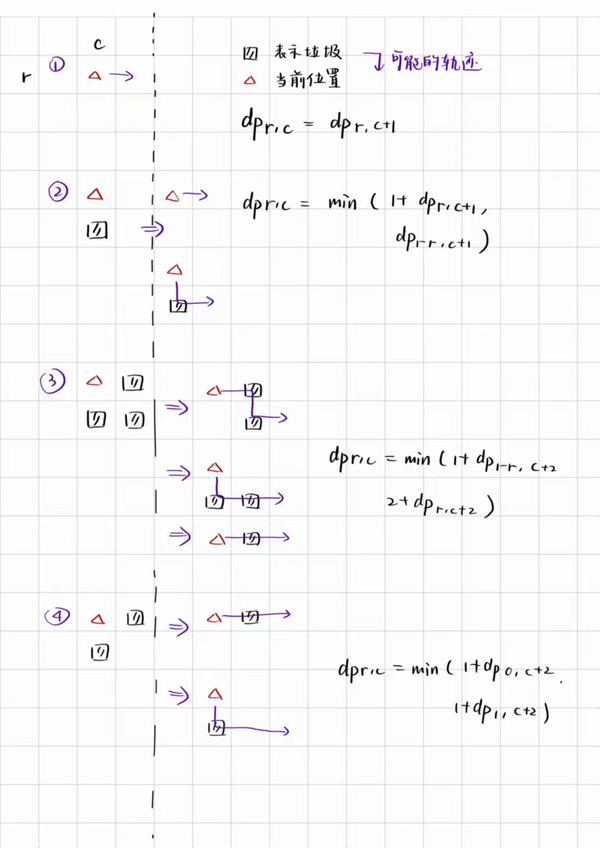 Educational Codeforces Round 136 (Rated for Div. 2) A~E - 知乎