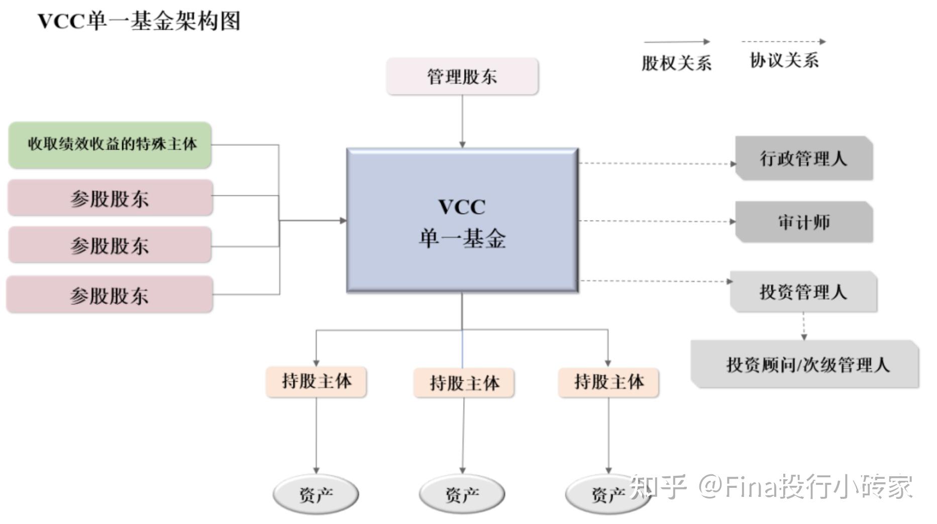 狮城争霸——新加坡基金管理人和VCC基金 - 知乎