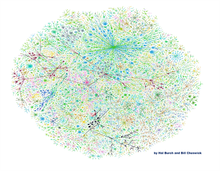 网络分析 - 知乎