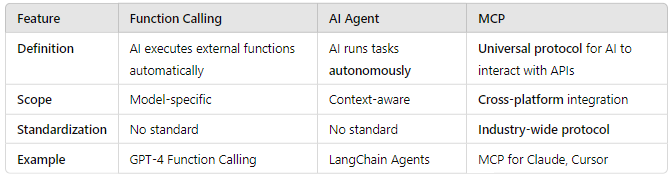 保姆级教程：大模型MCP协议从入门到放弃？不，这一篇让你真正精通！ - 知乎