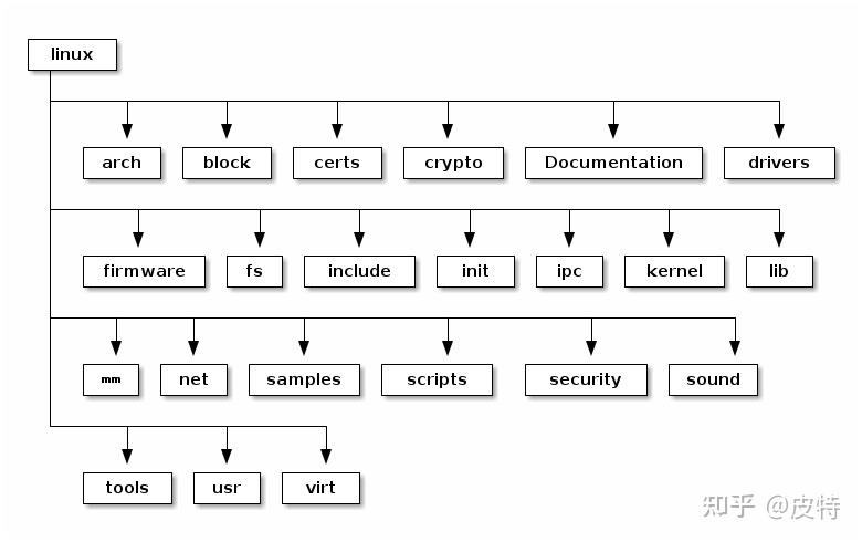 安装Linux WiFi无线网卡时的常用命令 —— usb_modeswitch、modprobe与DKMS - 知乎