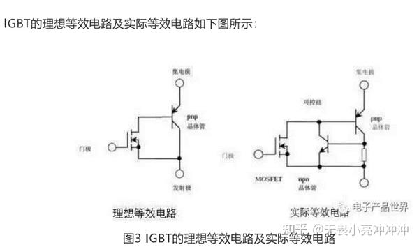 从MOS管基本原理到驱动电路设计知识点总结 - 知乎