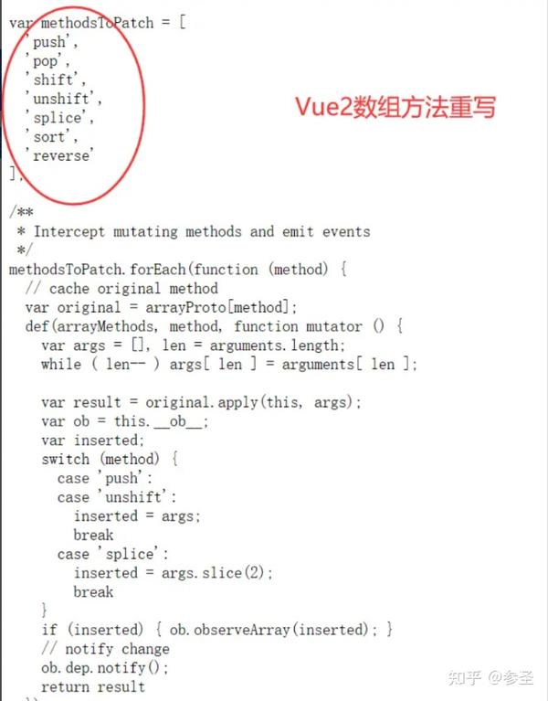 面试官：vue2 重写了数组方法，你知道 Vue3 也重写了吗？ 我：真当我没看过源码啊？😅 知乎