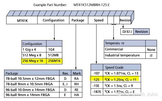 【DDR3】快速扫盲 - 知乎