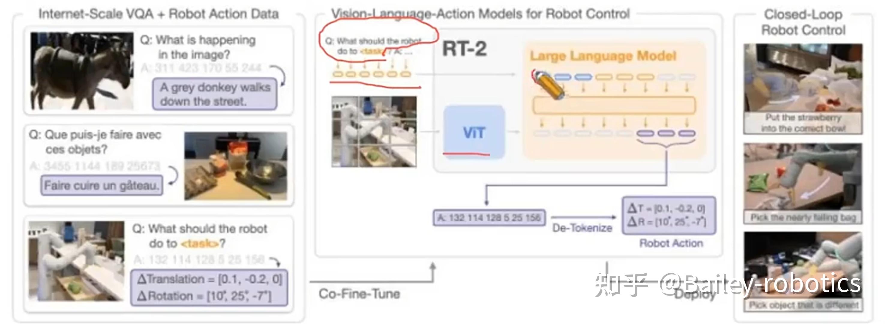 浙大博士LLM for robotics 具身智能讲座笔记2|RT系列 - 知乎