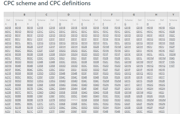 专利检索的利器——联合专利分类（CPC） - 知乎