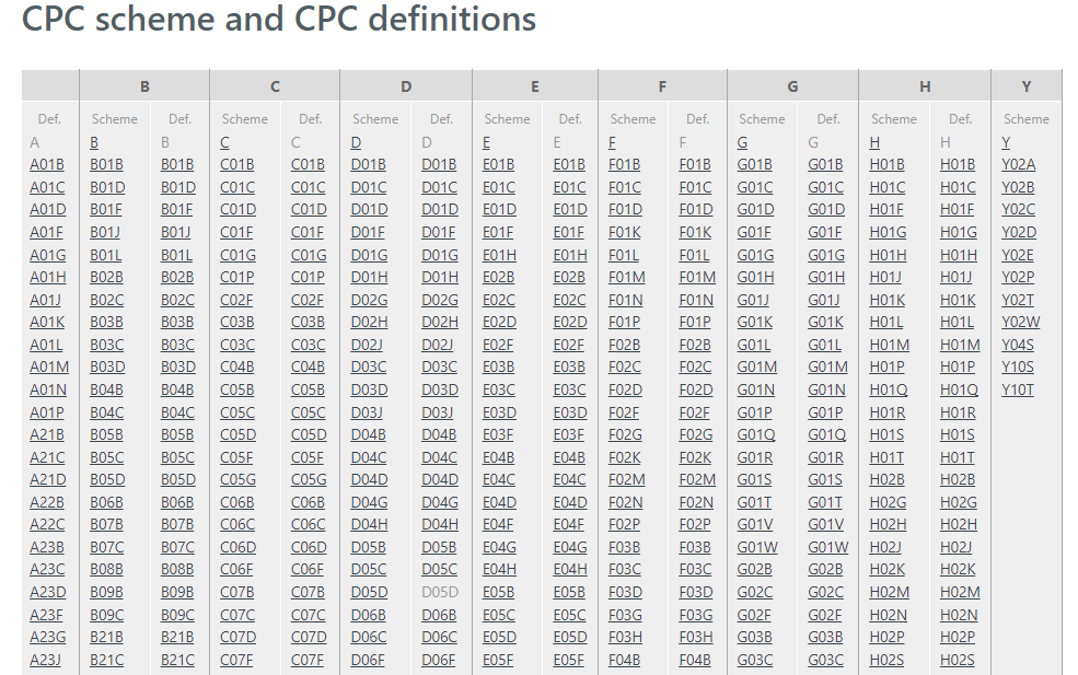 专利检索的利器——联合专利分类（CPC） - 知乎