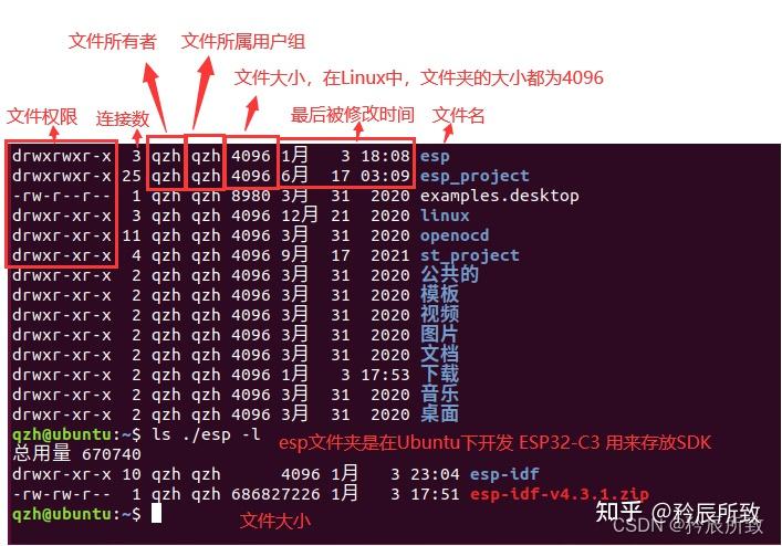 嵌入式 Linux 入门(二、linux 文件系统、文件类型及权限管理) 知乎