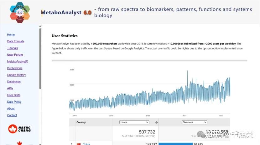 生信百宝箱：代谢组学研究利器MetaboAnalyst 6.0 - 知乎