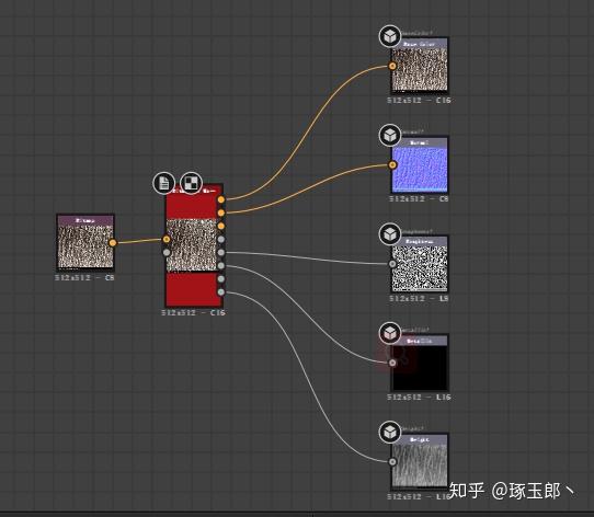 SpeedTree树木建模入门知识整理 - 知乎