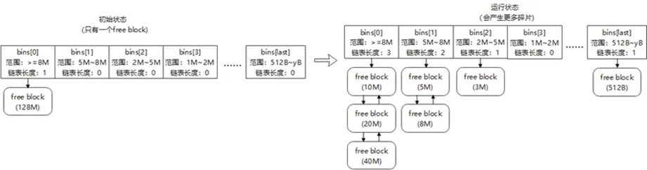 一文解读MySQL Query Cache使用与实现 - 知乎