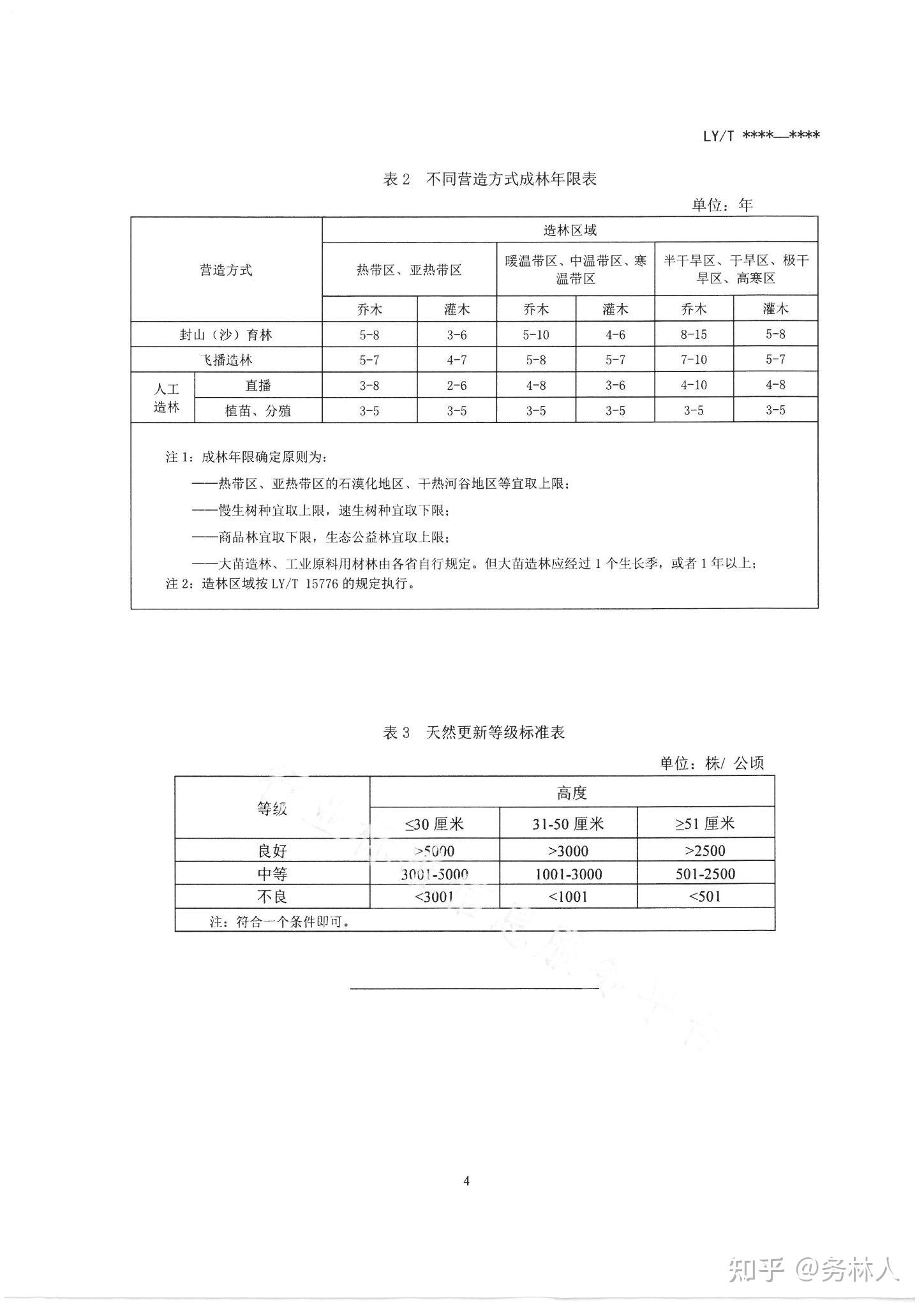 【林业行业标准】LYT 1812-2021林地分类 - 知乎