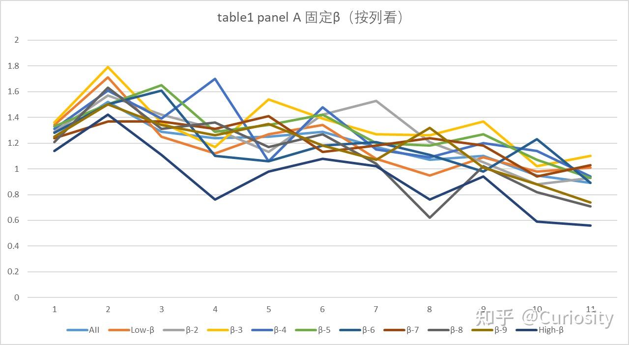 [读书笔记]Fama三因子模型2-The Cross-Section of Expected Stock Returns - 知乎