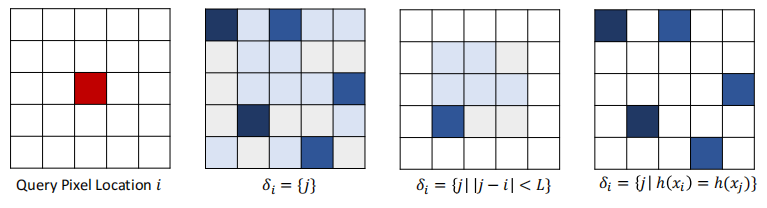 【CVPR2021】Image super-resolution with non-local sparse attention - 知乎